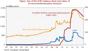 The ECB – or how to become less conventional – le blog
